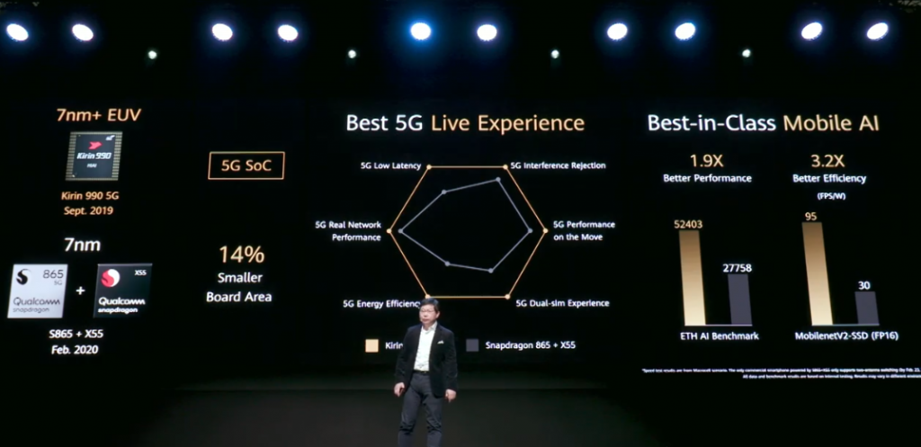 Huawei Live Virtual Conference Highlights - HU