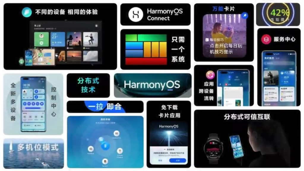 HarmonyOS: Smart Card, Task center and more - HU