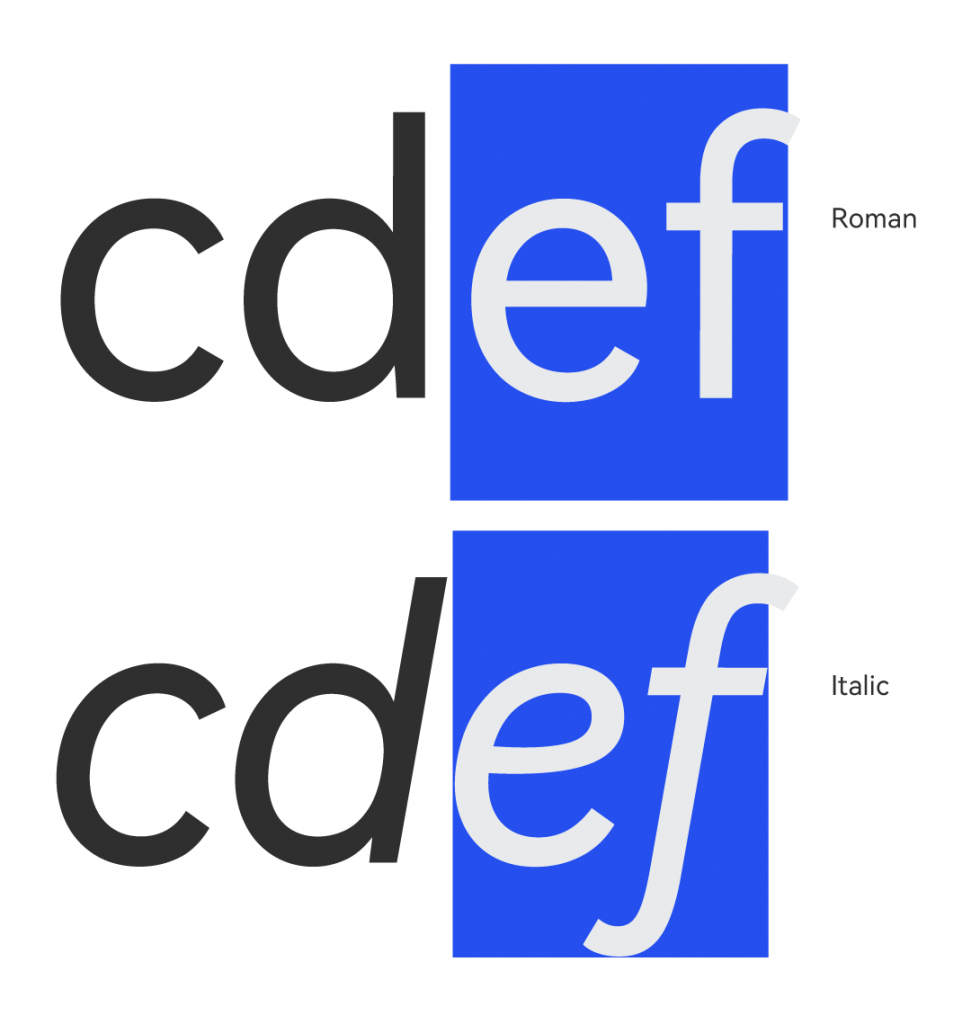 Huawei HarmonyOS Sans font officially launched - HU