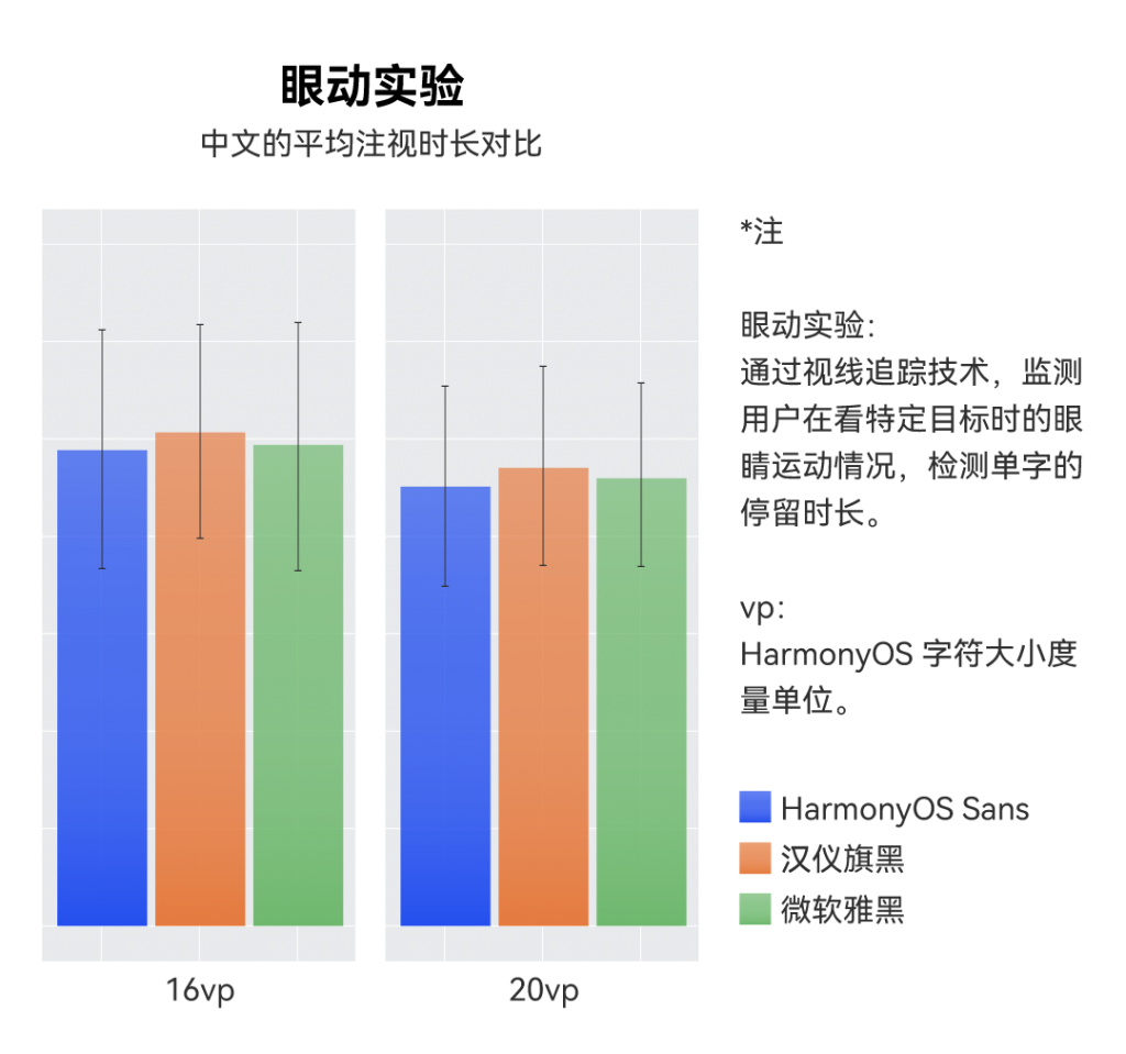 Huawei HarmonyOS Sans font officially launched - HU
