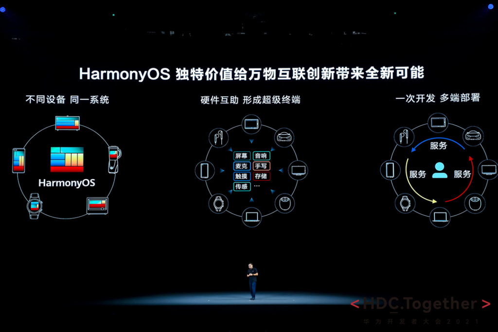 Huawei released HarmonyOS 3 developer preview - HU
