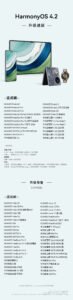These Huawei models are getting HarmonyOS 4.2 stable update - HU