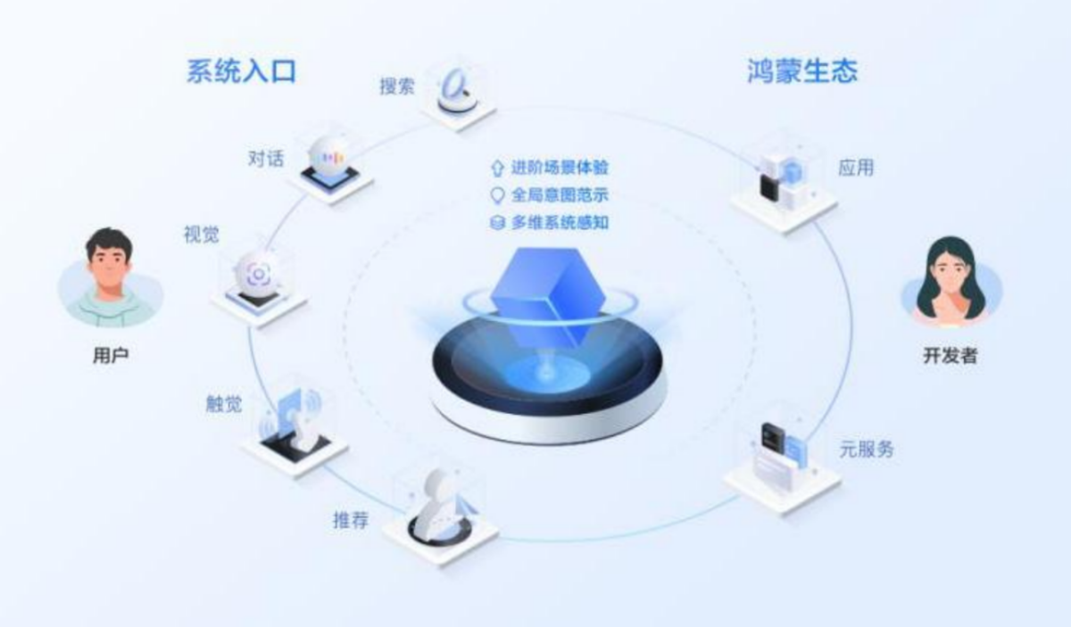 Huawei HarmonyOS NEXT system intent framework announced - HU